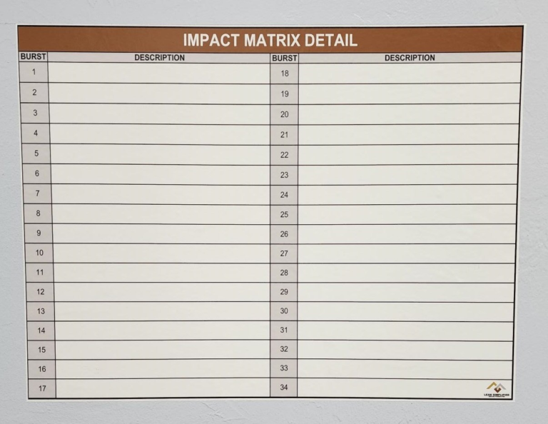 Featuring Impact Matrix Template Kit - Lean Simplified Simplified