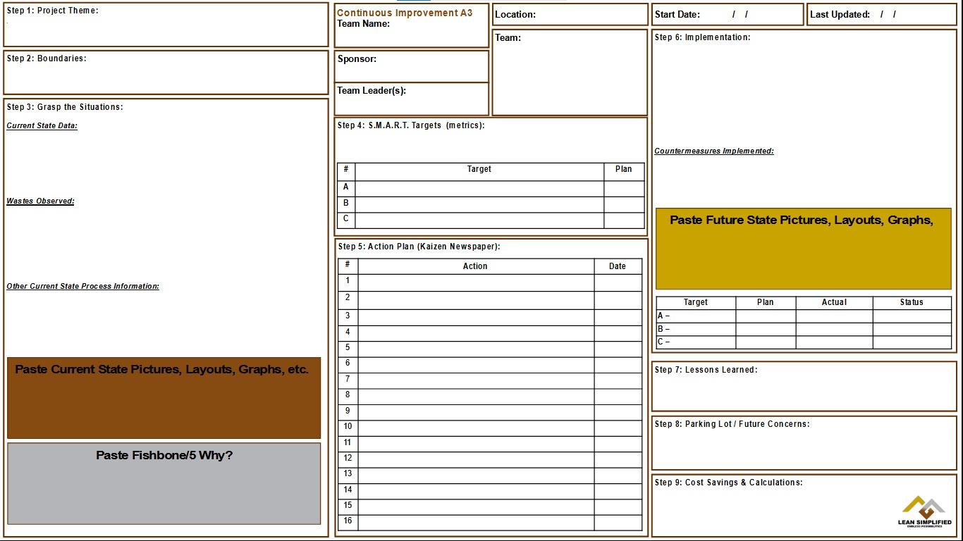 A3 Landing Page - Upsell - Lean Simplified Simplified