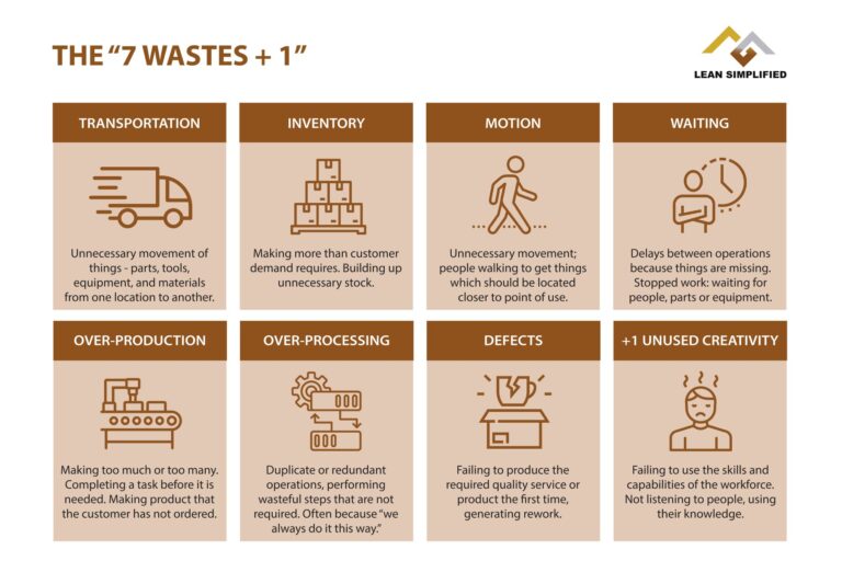 Lean Poster (Industrial - Warehouse/Factory) - Lean Simplified Simplified